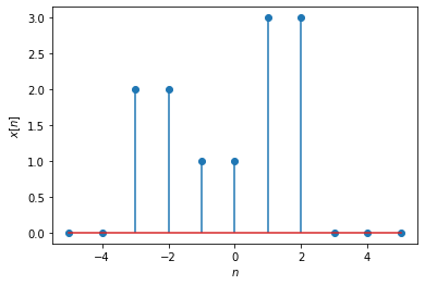 Types of signals — Signals and Systems: Theory and Practical Explorations with Python