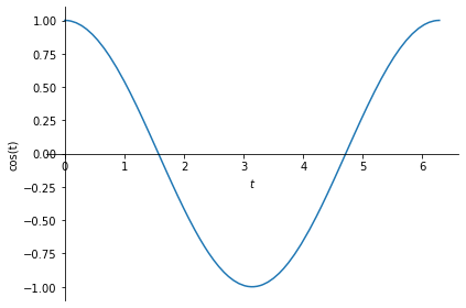 Types of signals — Signals and Systems: Theory and Practical Explorations with Python